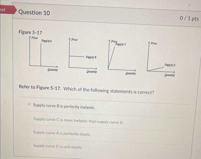 Solved Refer to Figure 5-17. Which of the following | Chegg.com