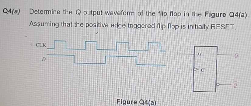 Solved Q4(a) Determine the Q output waveform of the flip | Chegg.com