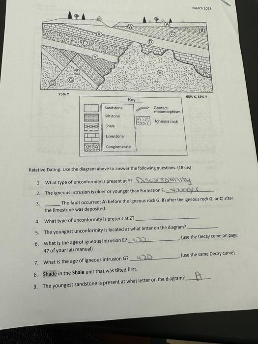 Solved Relative Dating: Use the diagram above to answer the | Chegg.com