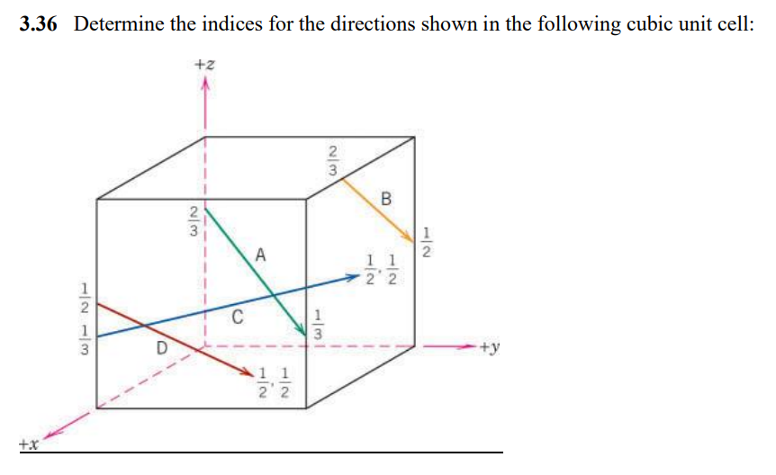 3.36 ﻿Determine the indices for the directions shown | Chegg.com