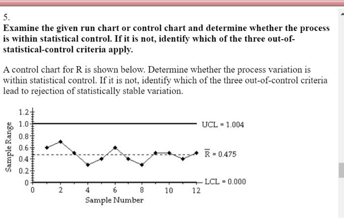 Solved 5. Examine the given run chart or control chart and | Chegg.com
