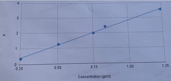 Solved 16. Calculate the optical purity or enantiomeric | Chegg.com