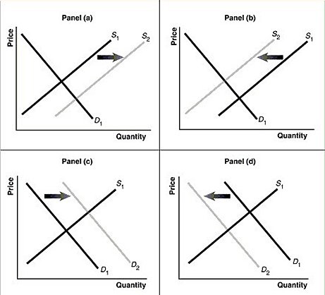 Solved Refer to Figure 3 - 7 . ﻿Assume that the graphs in | Chegg.com