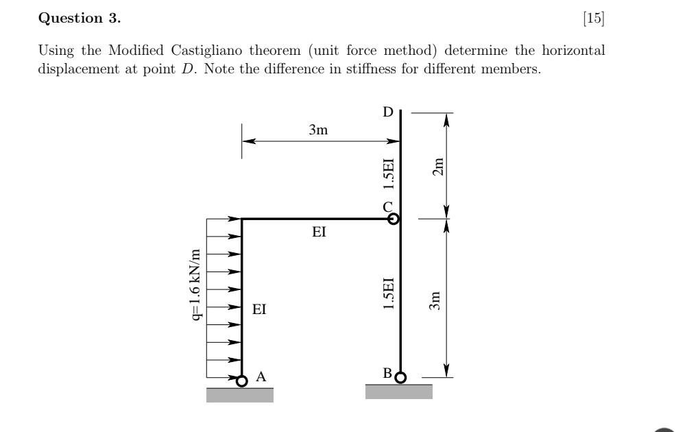 Using the Modified Castigliano theorem (unit force | Chegg.com