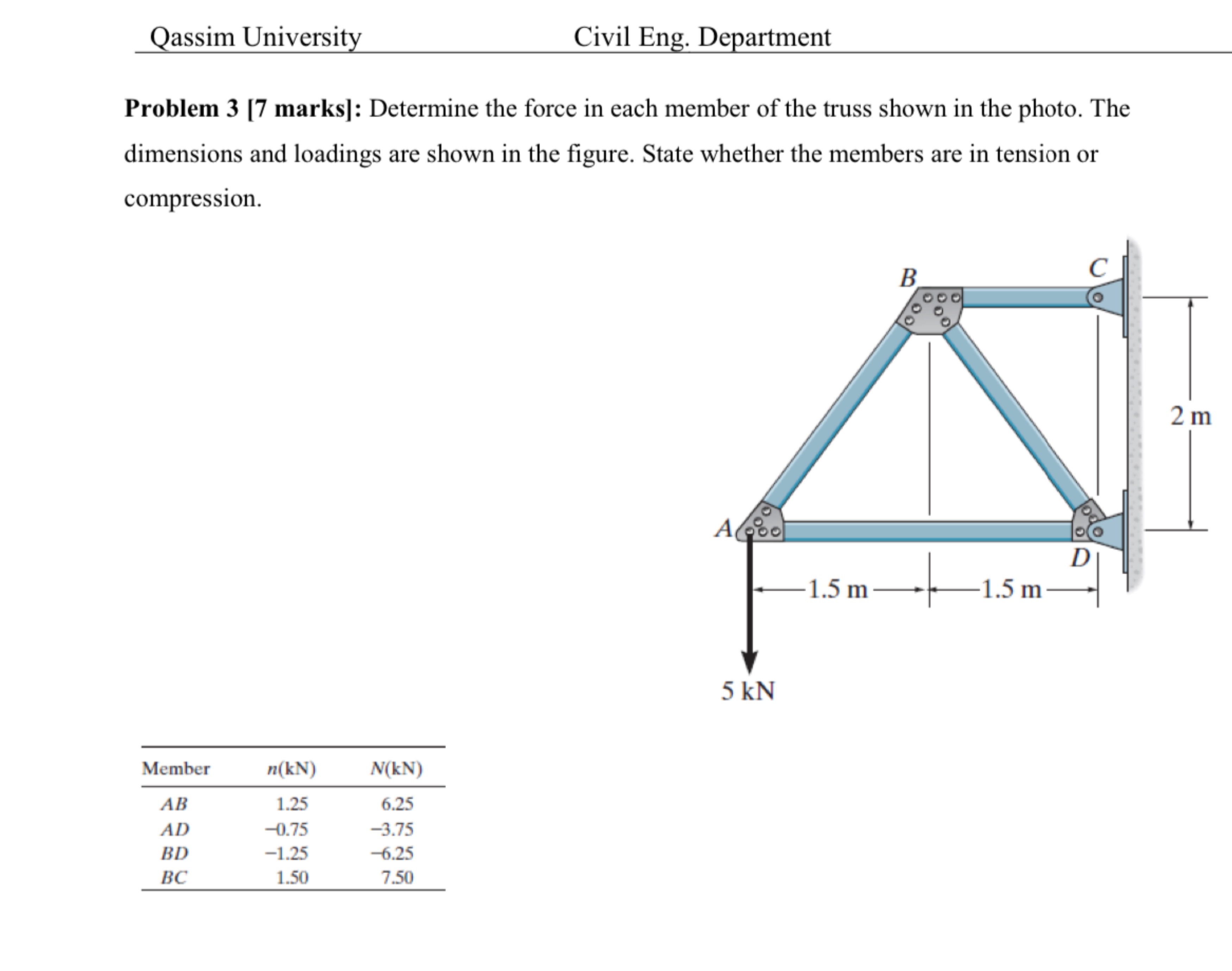 Solved marks]: Determine the force in each member of the | Chegg.com