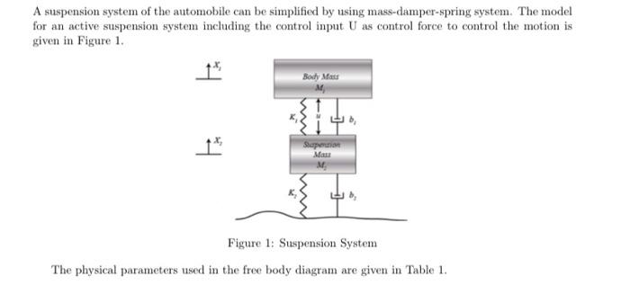 Solved A suspension system of the automobile can be | Chegg.com