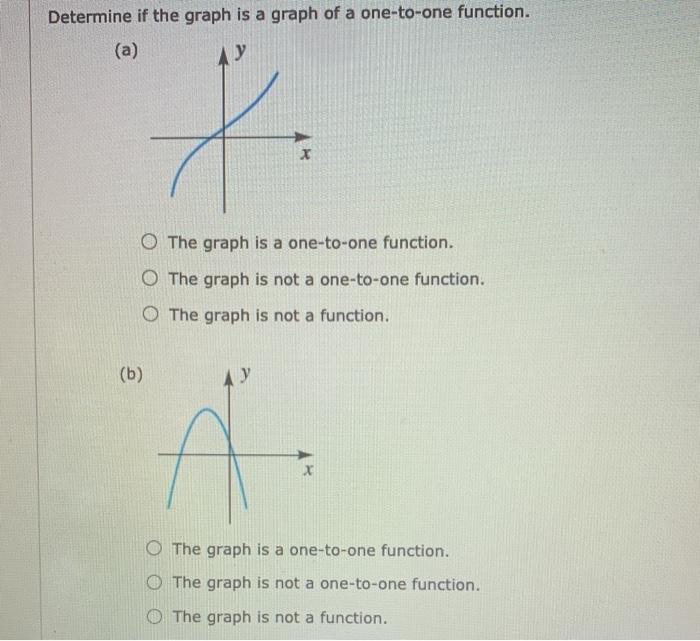 Solved Determine if the graph is a graph of a one-to-one | Chegg.com