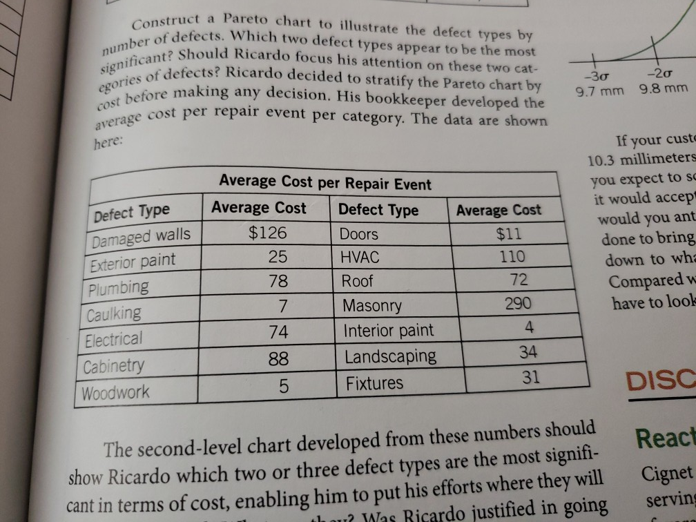 Construct a Pareto chart to illustrate the defect | Chegg.com