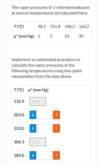 Solved The vapor pressures of 1-chlorotetradecane at several | Chegg.com