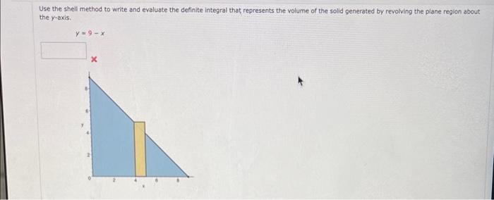 Solved Use the shell method to write and evaluate the | Chegg.com