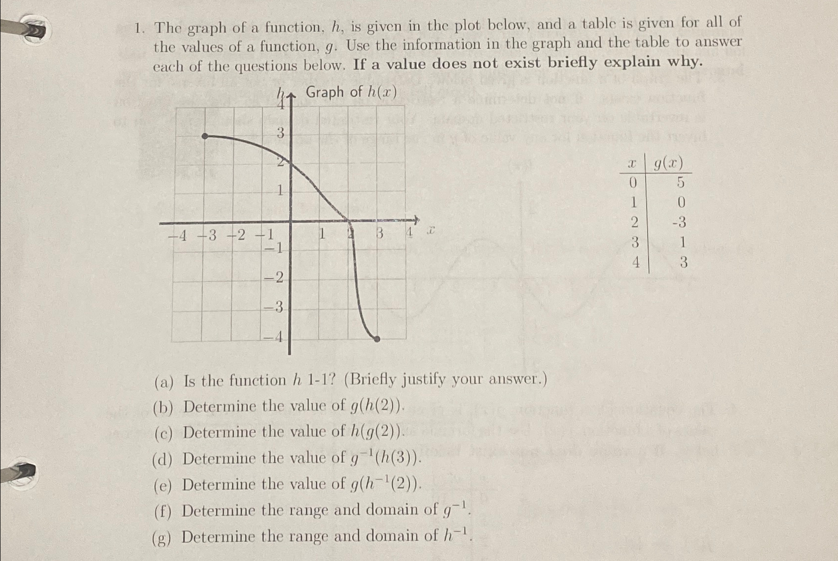 Solved The graph of a function, h, ﻿is given in the plot | Chegg.com