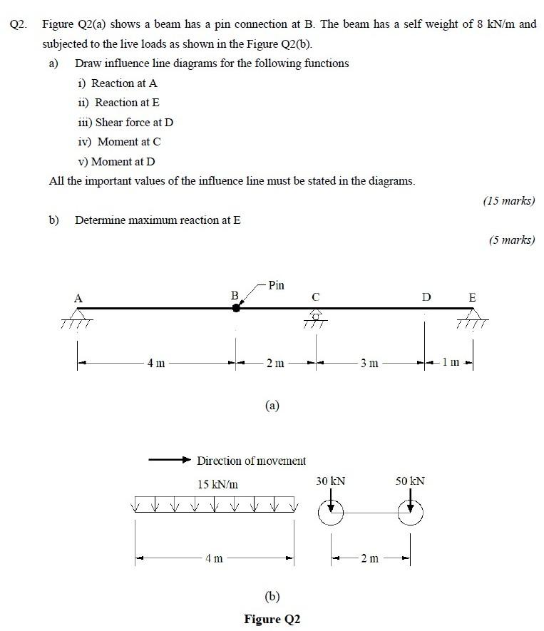 Solved Q2. Figure Q2(a) shows a beam has a pin connection at | Chegg.com