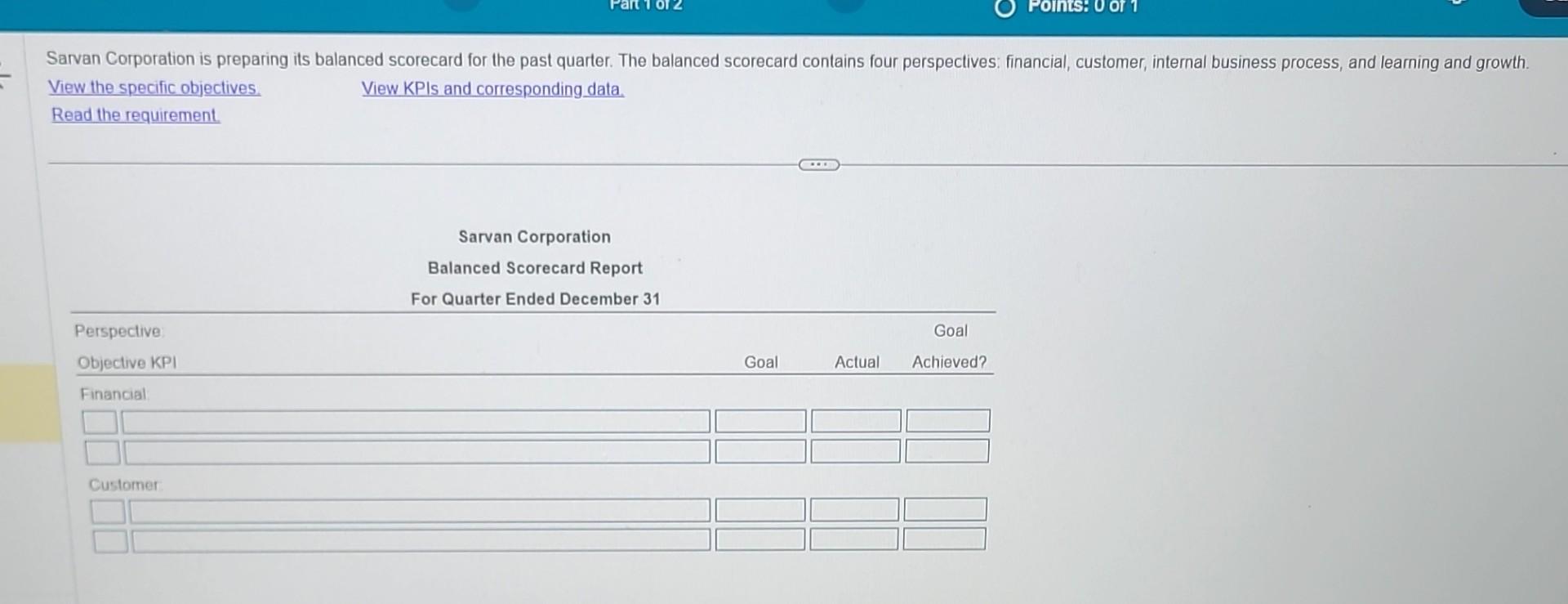 Solved Sarvan Corporation is preparing its balanced | Chegg.com