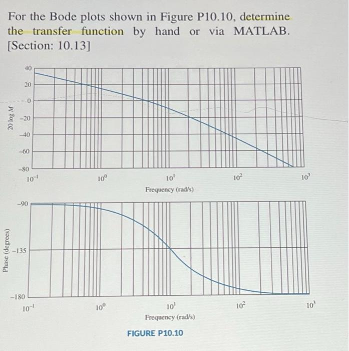 Solved For the Bode plots shown in Figure P10.10, determine | Chegg.com
