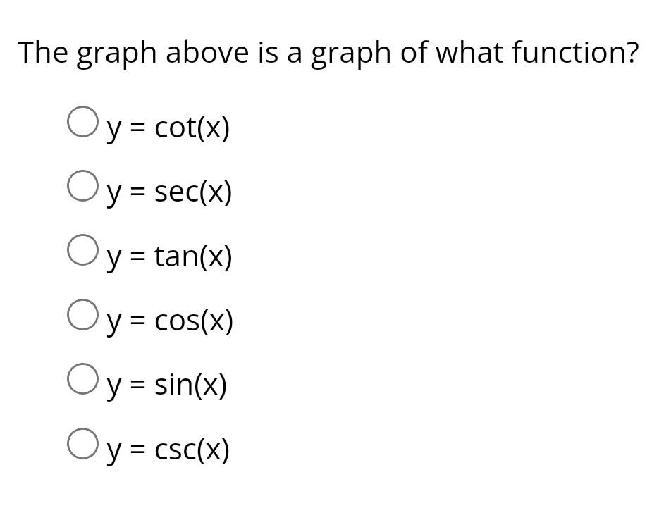 Solved The graph above is a graph of what function? | Chegg.com