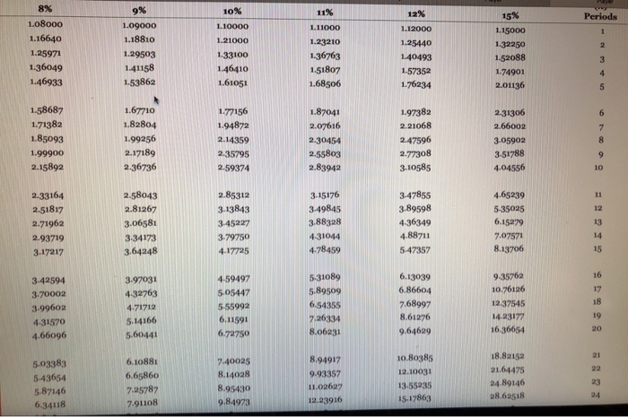 Solved Using the appropriate interest table answer the | Chegg.com