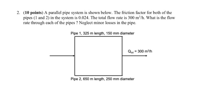 Solved 2. (10 points) A parallel pipe system is shown below. | Chegg.com