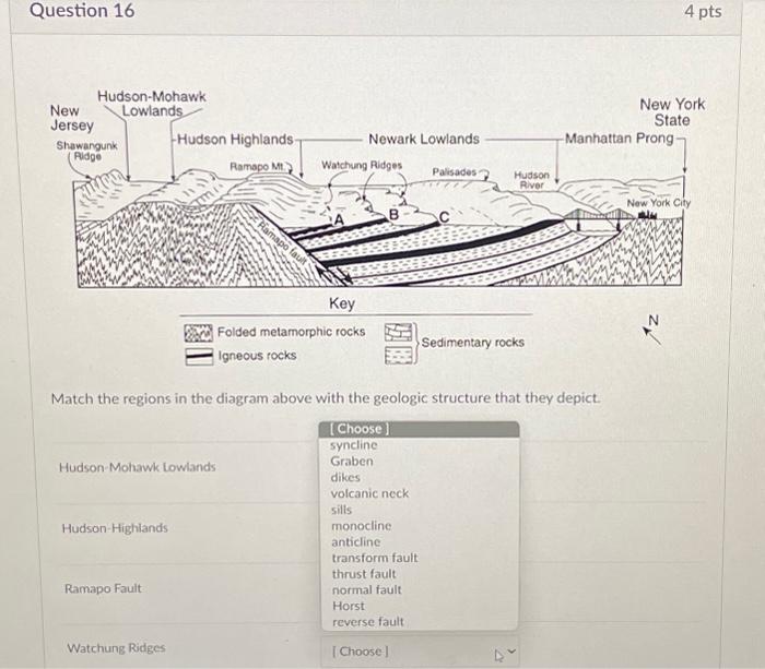Solved Match the regions in the diagram above with the | Chegg.com
