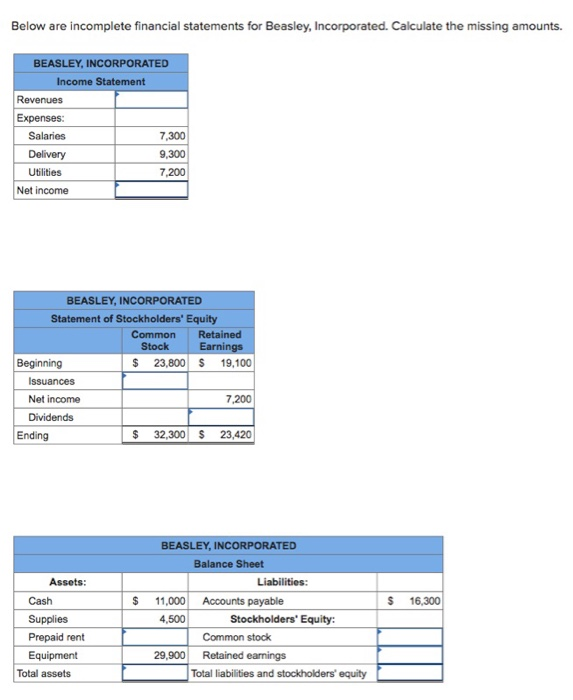 Solved Below are incomplete financial statements for | Chegg.com