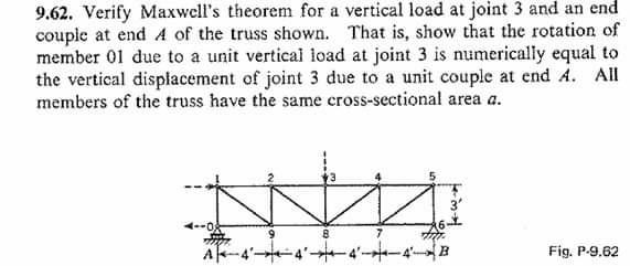 Solved 9.62. Verify Maxwell's theorem for a vertical load at | Chegg.com