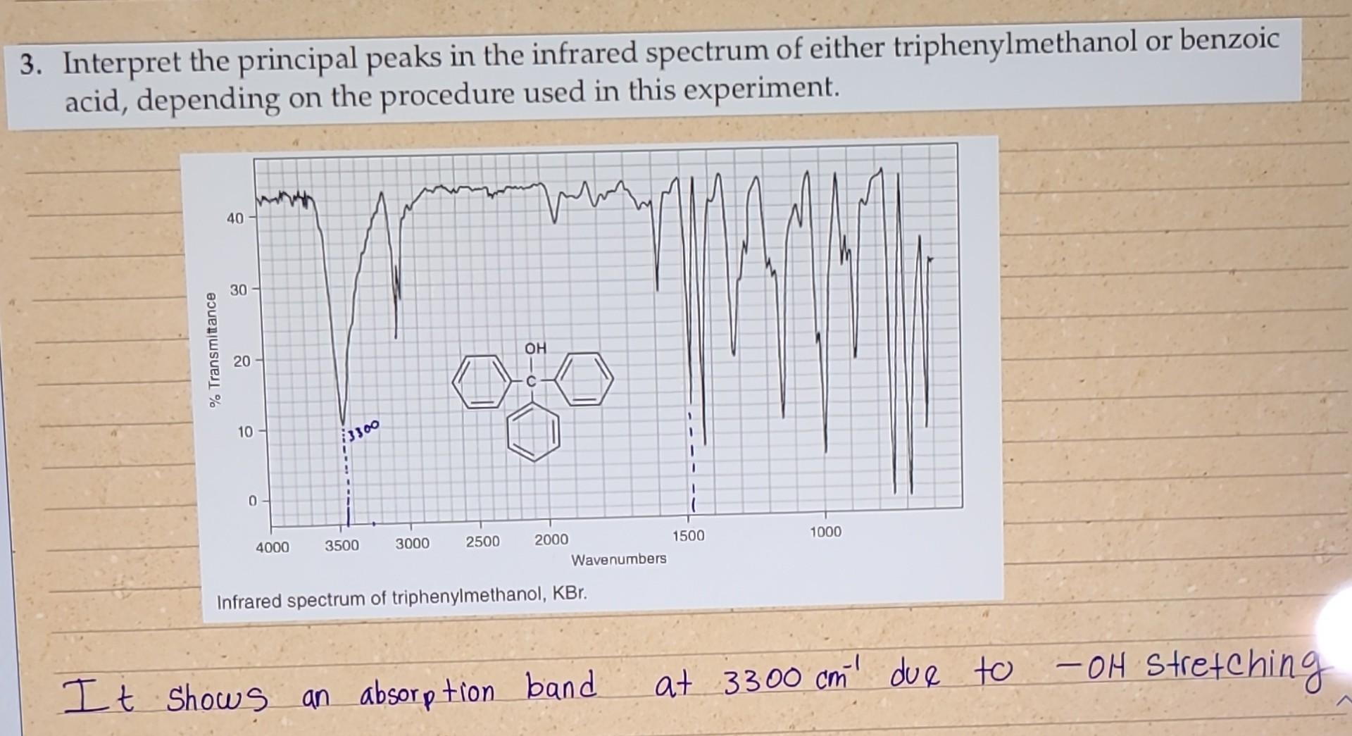 Solved 3. Interpret the principal peaks in the infrared | Chegg.com