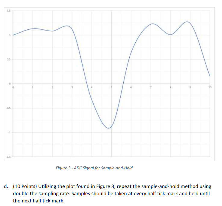 Solved d. (10 ﻿Points) ﻿Utilizing the plot found in Figure | Chegg.com