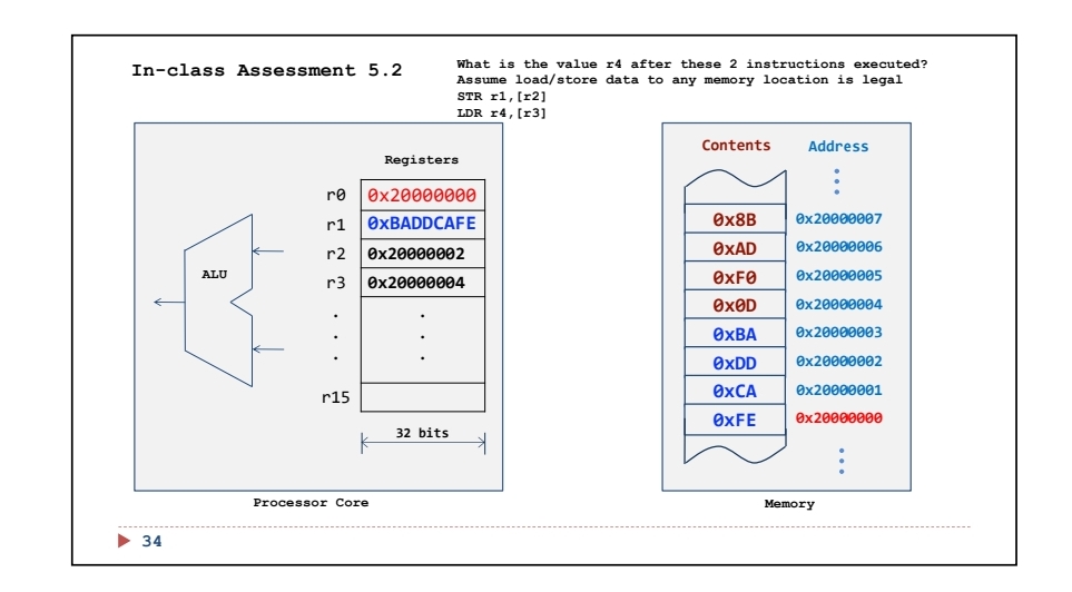 Solved In-class Assessment 5.2 ﻿What is the value r4 ﻿after | Chegg.com