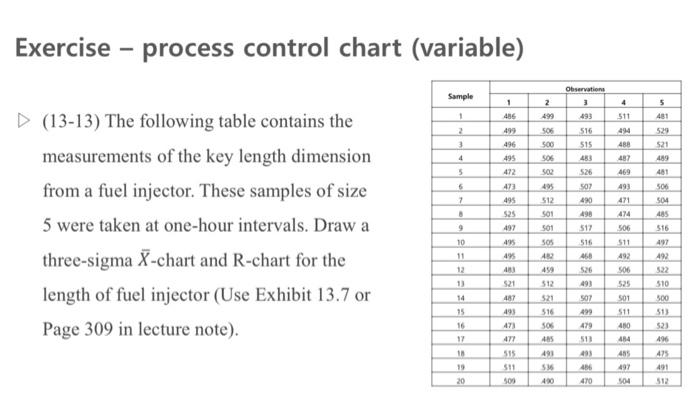 Solved Exercise - process control chart (variable) (13-13) | Chegg.com
