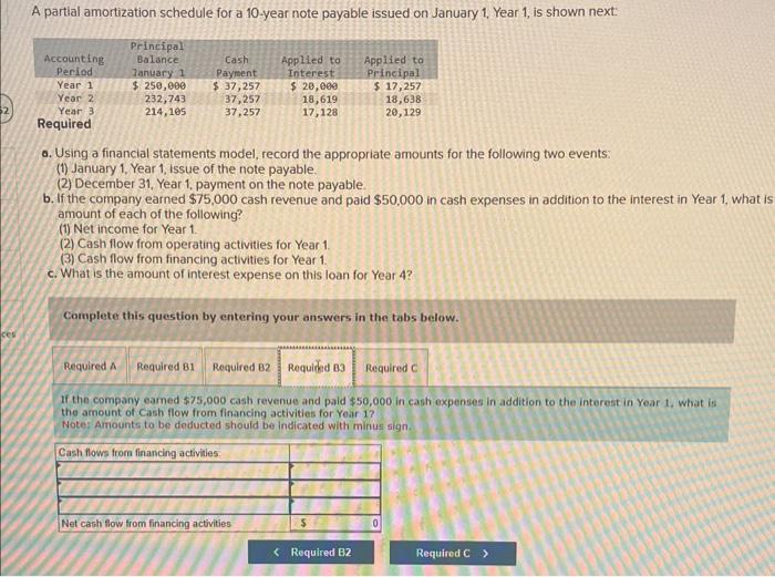 Solved A partial amortization schedule for a 10 year note | Chegg.com