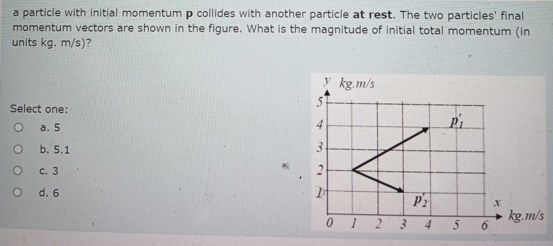Solved a particle with initial momentum p ﻿collides with | Chegg.com