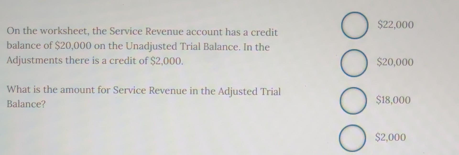 Solved On the worksheet, the Service Revenue account has a | Chegg.com