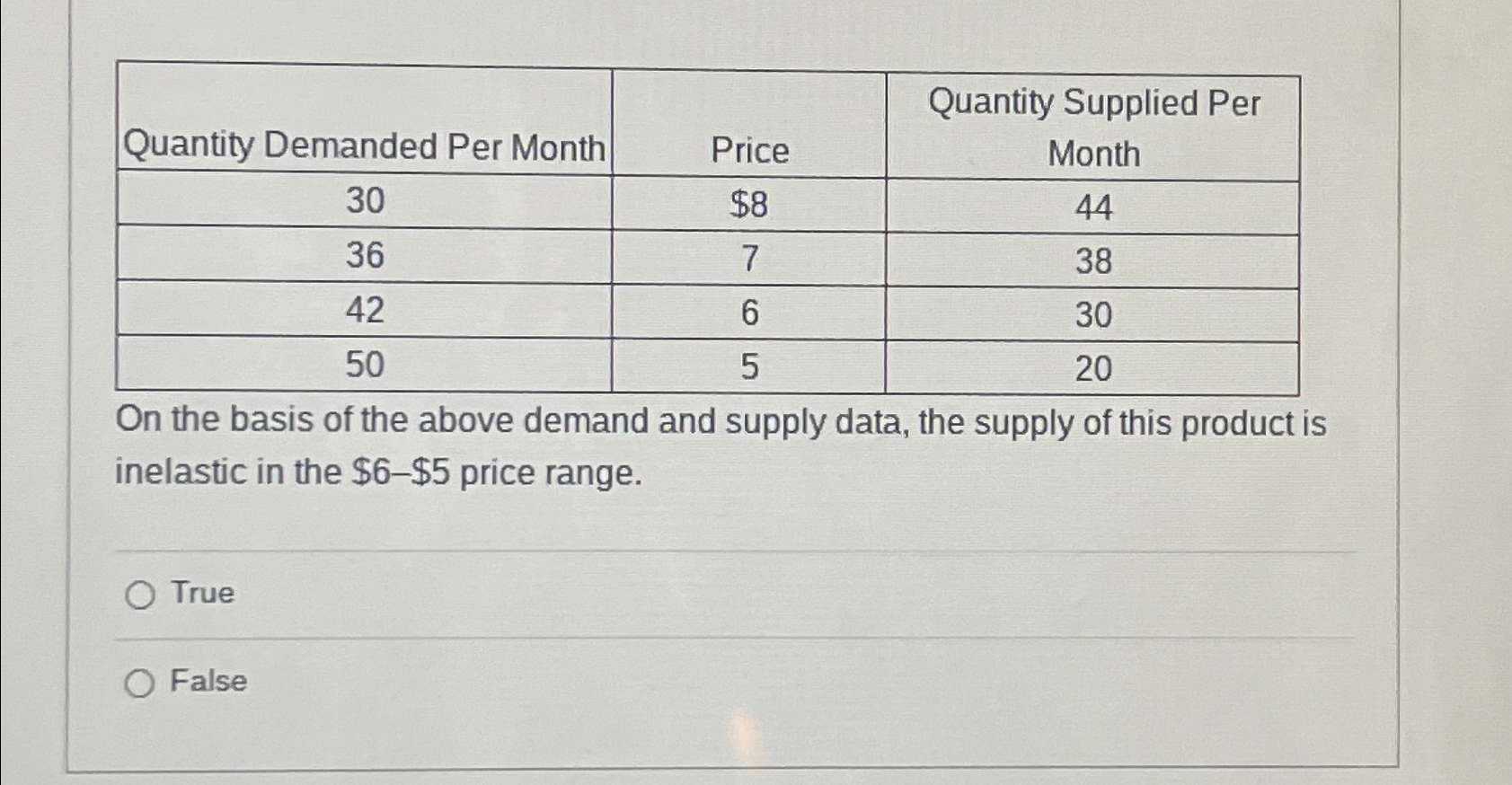 Solved \table[[Quantity Demanded Per | Chegg.com