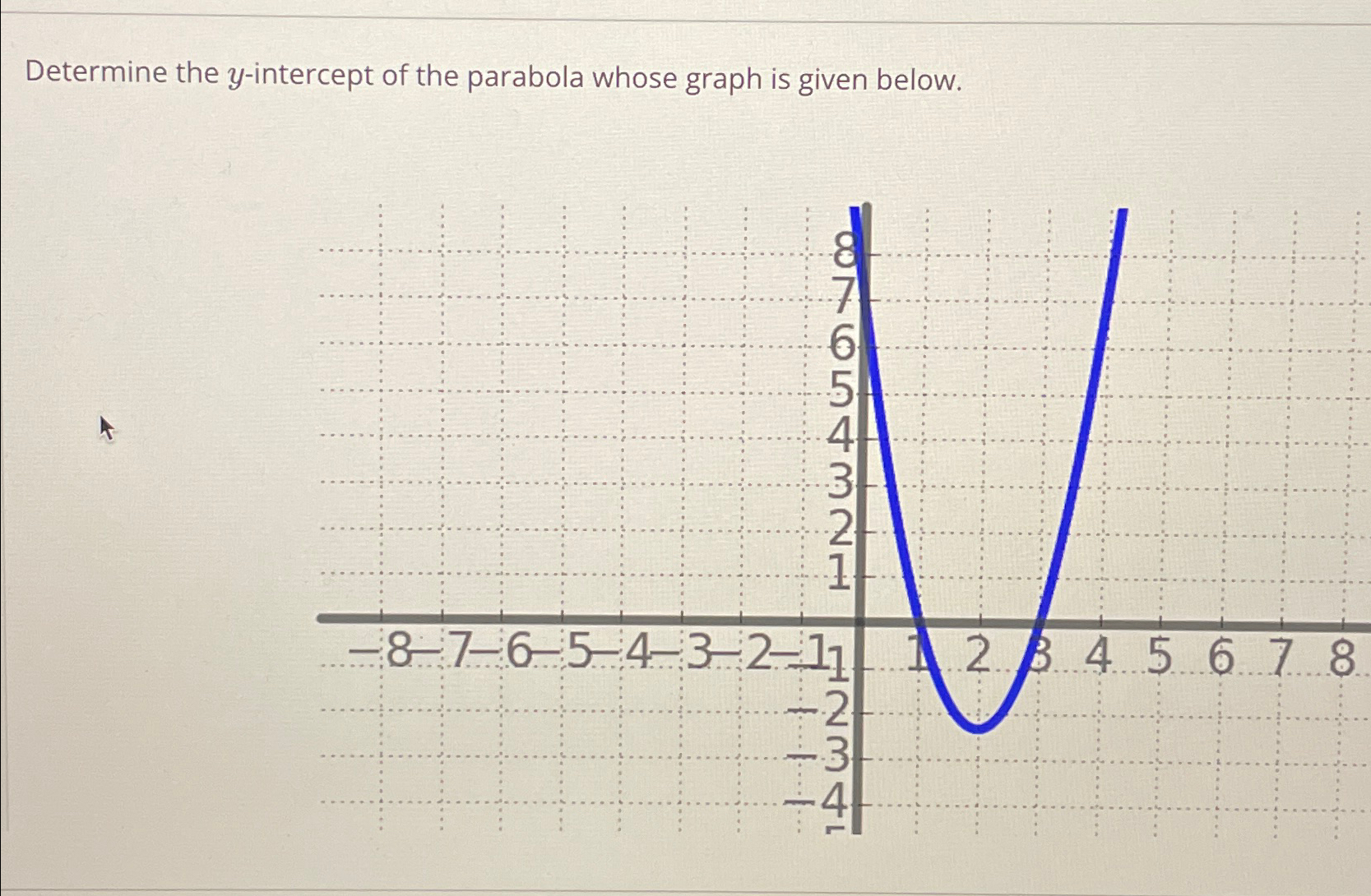 Solved Determine the y-intercept of the parabola whose graph | Chegg.com
