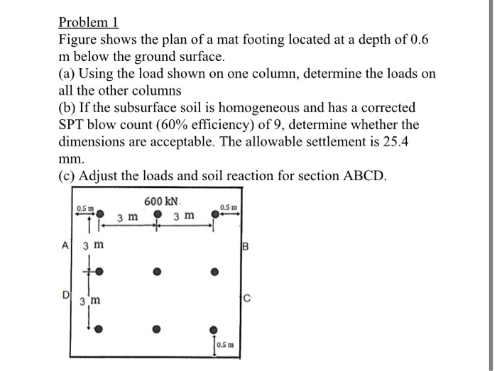 Solved Problem 1 Figure shows the plan of a mat footing | Chegg.com