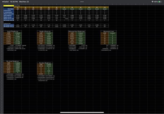 Solved are your microscopy data and molecular consistent | Chegg.com