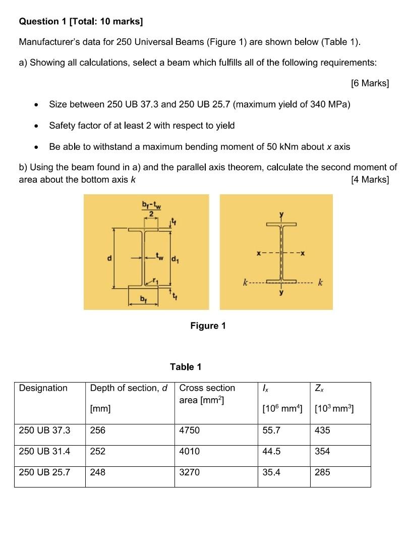Solved Question 1 [Total: 10 marks] Manufacturer's data for | Chegg.com