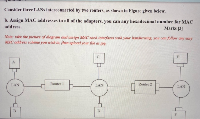 Solved Consider three LANs interconnected by two routers, as | Chegg.com