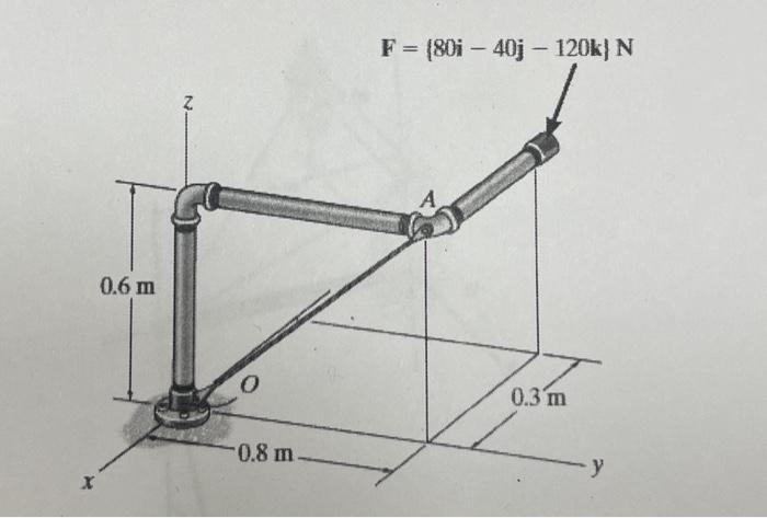 Solved find the coordinate direction angle of the moment | Chegg.com