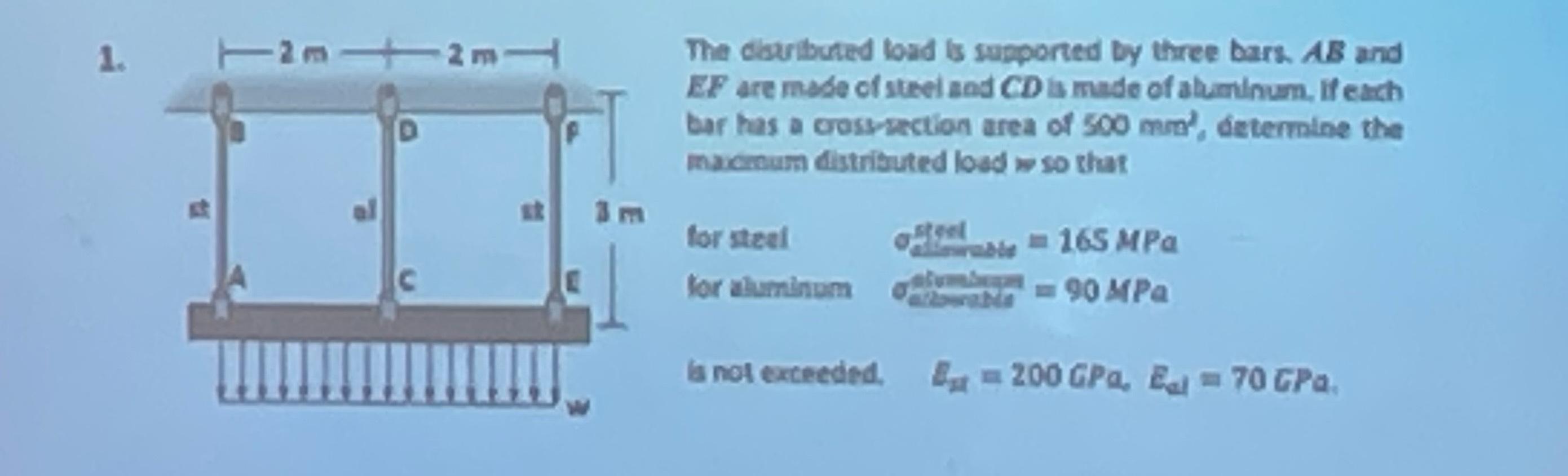 Solved The clavibuted load is sapported by three bars, AB | Chegg.com