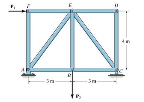 Solved Set P1 = 35 kN and P2 = 12 kN. | Chegg.com