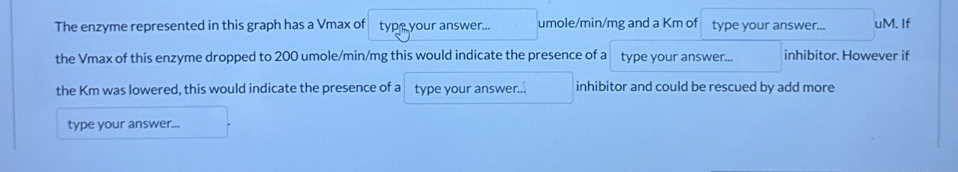 Solved The enzyme represented in this graph has a Vmax of | Chegg.com
