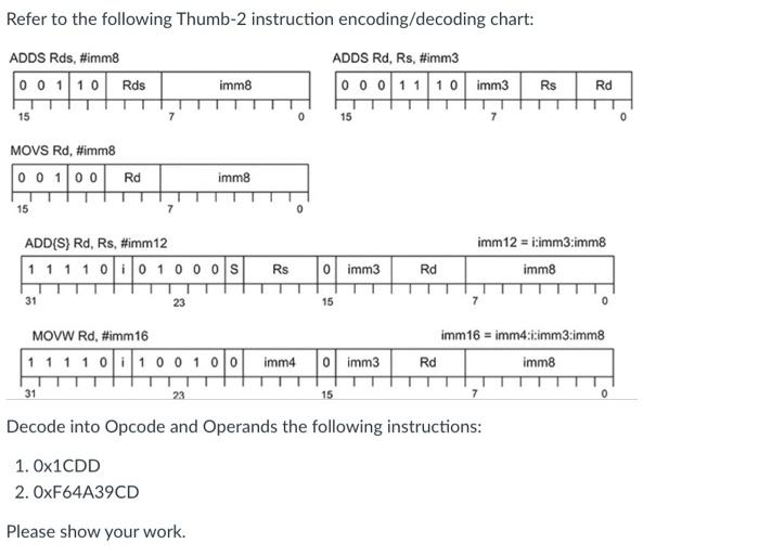 Solved Refer to the following Thumb-2 instruction | Chegg.com