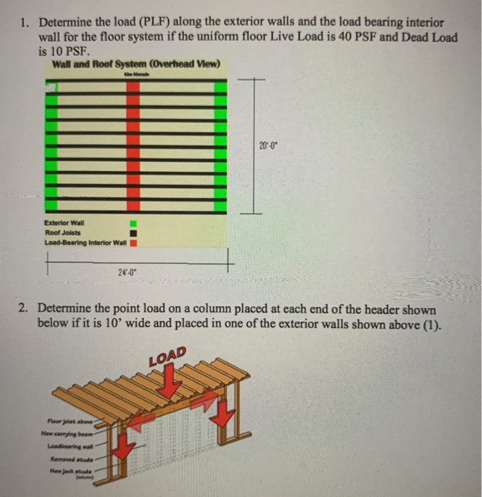 Solved 1. Determine the load (PLF) along the exterior walls | Chegg.com