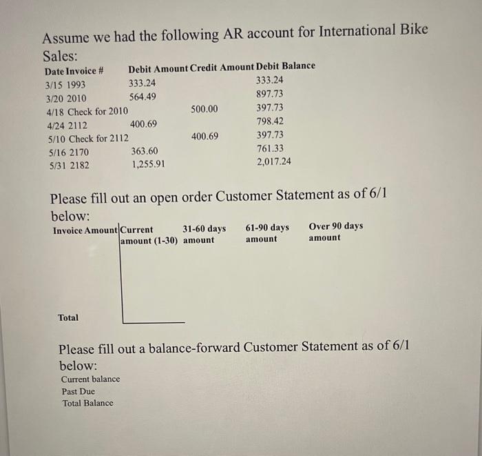 Solved Assume we had the following AR account for | Chegg.com