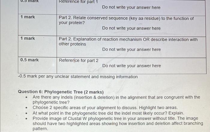 Solved ⋆ ^ Question 5: Clustal Omega alignment (5 marks) | Chegg.com