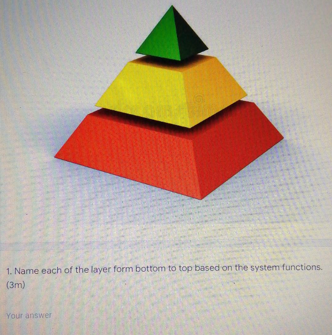 Solved 1. Name each of the layer form bottom to top based on | Chegg.com