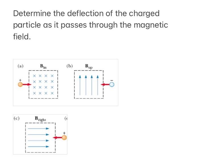Solved Determine the deflection of the charged particle as | Chegg.com
