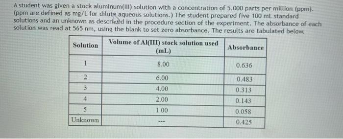 Solved A student was given a stock aluminum(III) solution | Chegg.com