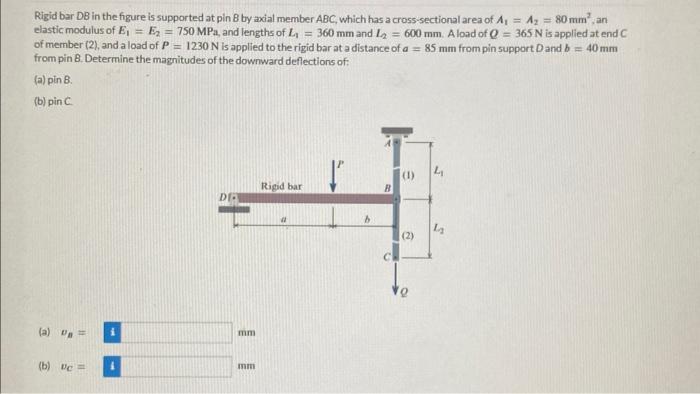 Solved Rigid bar DB in the figure is supported at pin B by | Chegg.com