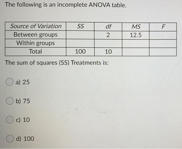 Solved The following is an incomplete ANOVA table. The sum | Chegg.com